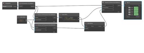 Rename Elevation View Name To Include Room Number Dynamo Dynamo