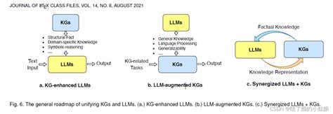 Kg And Llmkgllm Csdn博客