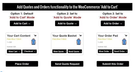 Top 5 Best Woocommerce Request Quote Plugins Yaycommerce