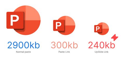 Comment lier Excel à PowerPoint Tableaux et graphiques