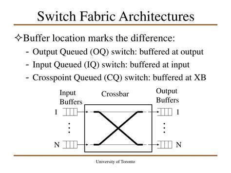 PPT Saturating The Transceiver Bandwidth Switch Fabric Design On FPGAs PowerPoint