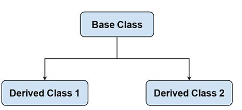 Inheritance In Scala How To Extend A Class In Scala