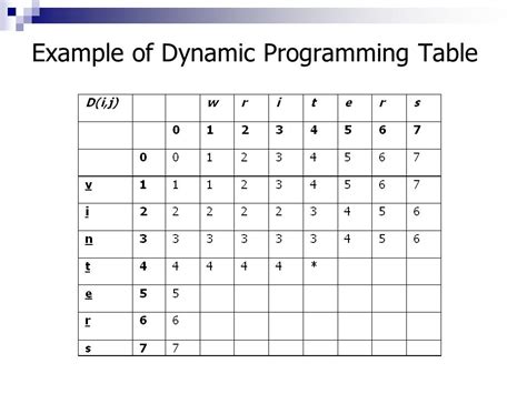 Bioinformatics Ppt Download