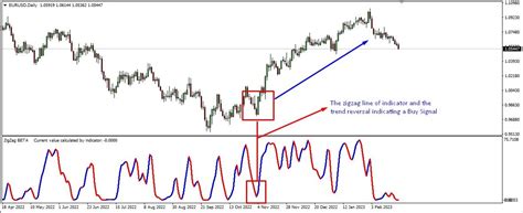 Forex Kwan Smoother Indicator The Forex Geek