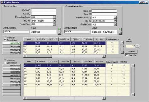 DNA Profiling And Required Genetic Testing Words Research Paper Example