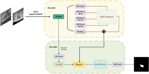 Expansive Receptive Field And Local Feature Extraction Network Advancing Multiscale Feature