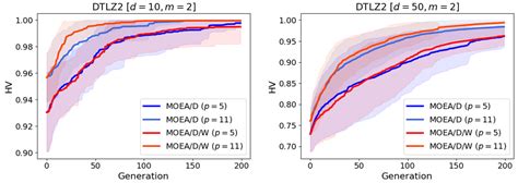 Mathematics Free Full Text Intrusion Detection In Networks By Wasserstein Enabled Many
