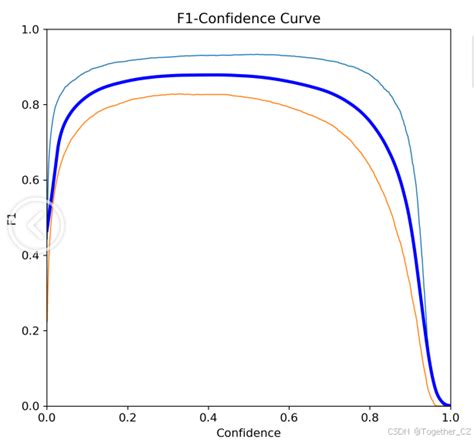 助力草莓智能自动化采摘，基于嵌入式端超轻量级模型leyolo全系列【nsml】参数模型开发构建果园种植采摘场景下草莓成熟度智能检测识别系统果园采摘自适应管理系统 Csdn博客