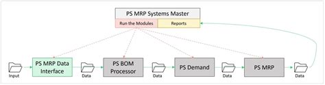 Excel MRP System And Model Download Page Production Scheduling
