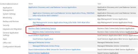 sharepoint access denied by business data connectivity