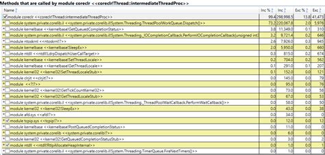 Yieldwhiledangerousnonhostedspinlockholder Should Be Modernized · Issue 11563 · Dotnet
