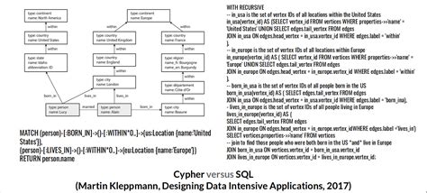 traversing the land of graph computing and databases atlan humans of data