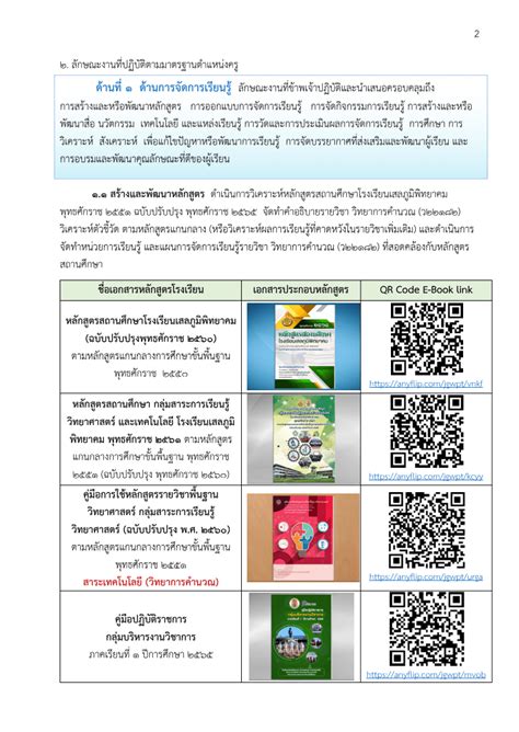 แบ่งปัน ตัวอย่าง แนวทางการรายงานผล การพัฒนางานตามข้อตกลง Pa และประเมิน