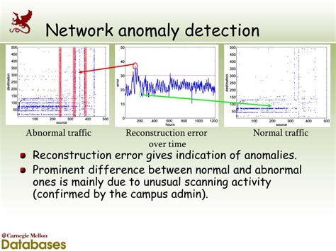 Ppt Beyond Streams And Graphs Dynamic Tensor Analysis Powerpoint Presentation Id6125976