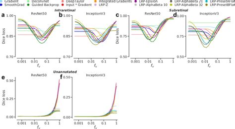 Comparison Of Ensemble Based Saliency Maps With Expert Annotations Download Scientific Diagram