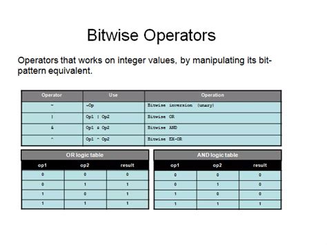 Chapter3 Basic Java Data Types And Declarations Ppt