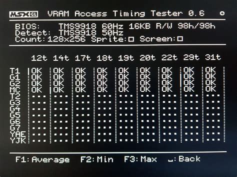 Vatt Vram Access Timing Tester Msx Resource Center Page 423