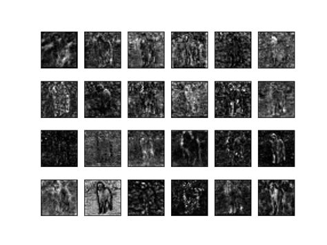 Github Bekhzod Olimov Image Feature Map Cosine Similarity Comparison