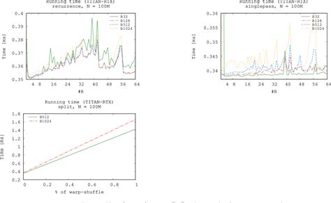 Figure 1 From Gpu Tensor Cores For Fast Arithmetic Reductions Semantic Scholar