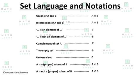 Set Language And Notation