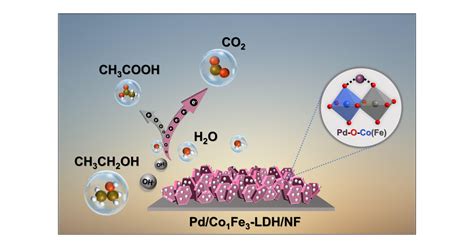 Sieve Sizes In Depth Guide To And Metric Sizes Gilson 56 Off