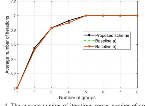 Beamforming Design For The Performance Optimization Of Intelligent