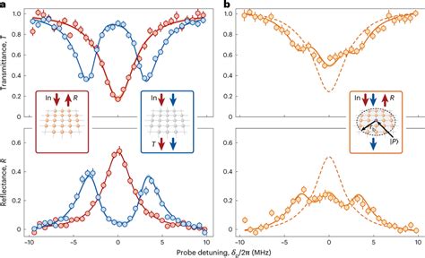 Cooperative Response In The Absence And Presence Of The Rydberg Download Scientific Diagram