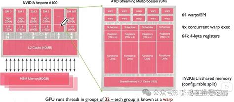 Ai芯片落地必备知识：深入解读gpu工作原理 知乎