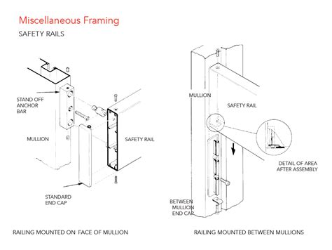 Miscellaneous Framing Kawneer