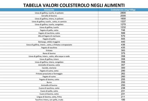 Tabella Excel Vitamine Calcio Colesterolo Contenute Negli Alimenti