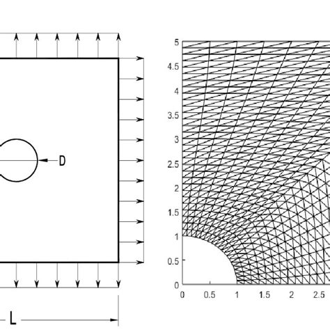 plate with hole and fe mesh download scientific diagram