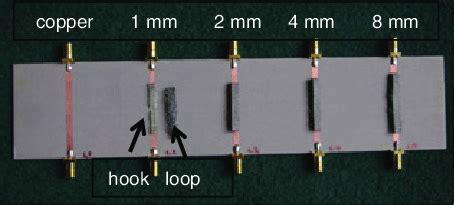 Test Jig Used For Measurements Download Scientific Diagram