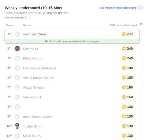 Womenintech Codingjourney Problemsolving Datastructures Algorithms Swati Sen