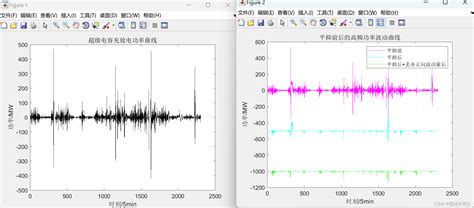 平抑风电波动的电 氢混合储能容量优化配置（matlab代码实现） 然哥依旧的博客 Csdn博客