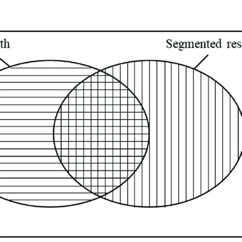 Illustration Of Evaluation Metrics For Image Segmentation Download
