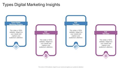 Types Digital Marketing Insights In Powerpoint And Google Slides Cpb