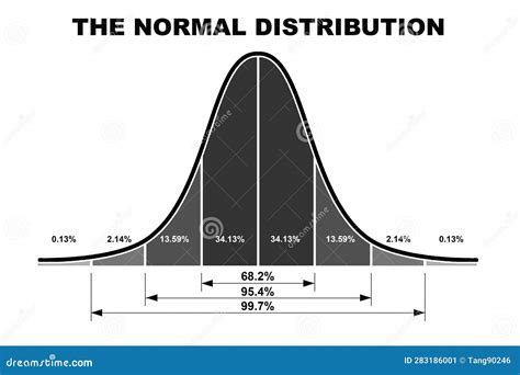 Gaussian Distribution On A Bell Curve Stock Illustration Illustration