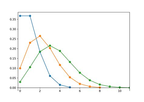 4 2 Discrete Random Variables Probability Mass Functions An
