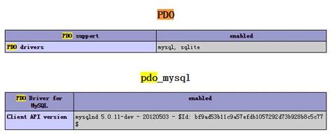 关于pdo 数据库抽象层项目八pdo数据库抽象层 Csdn博客 关于pdo 数据库抽象层项目八pdo数据库抽象层 Csdn博客