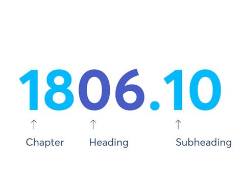 The Harmonized System HS Codes Hatchmar