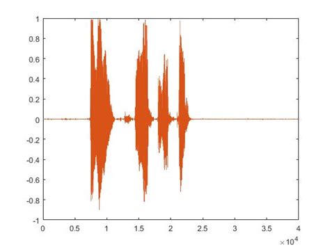 Solved Matlab Audio Recording Signals Frequency