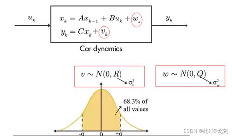 了解卡尔曼滤波器2 最优状态估计 卡尔曼滤波车辆状态估计 csdn博客