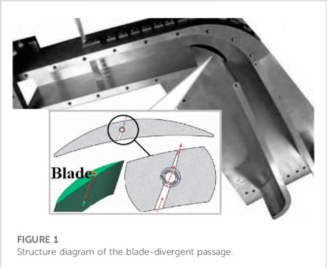 Figure 1 From An Unsteady Flow Control Technique Based On Negative Circulation Conception And