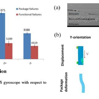 Failure Modes Of The MEMS Comb Structure A Top View Of The Download Scientific Diagram