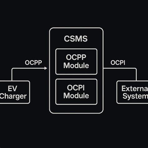 Evcharging Ocpi Csms Mohammed O F Khan