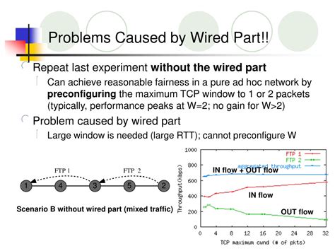 Ppt Tcp Behavior Across Multihop Wireless Networks And The Wired Internet Powerpoint
