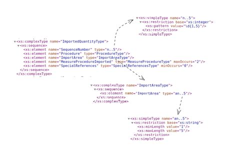 Standard Xml Database Schema Example Standard Method Metadata Xml