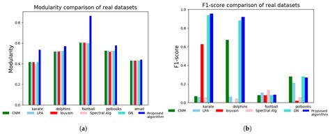 Multi Type Node Detection In Network Communities