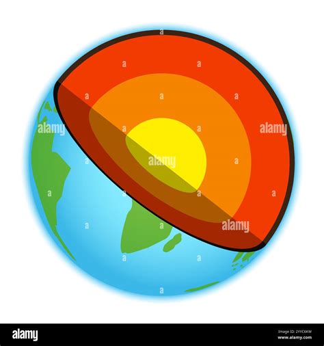 Layers Of The Earth With Inner Core Outer Core Mantle Crust 3d Chart