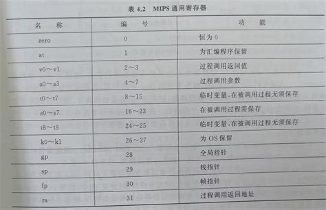 C语言转写成mips指令集汇编以及mips指令集汇编中函数调用时栈的变化 Qing1024 博客园